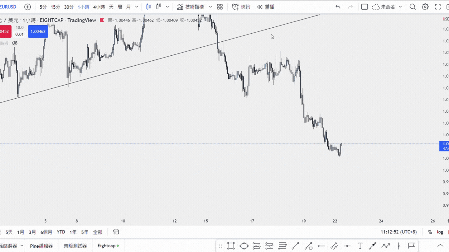 【教學】如何在 TradingView 下單交易? 外匯小生